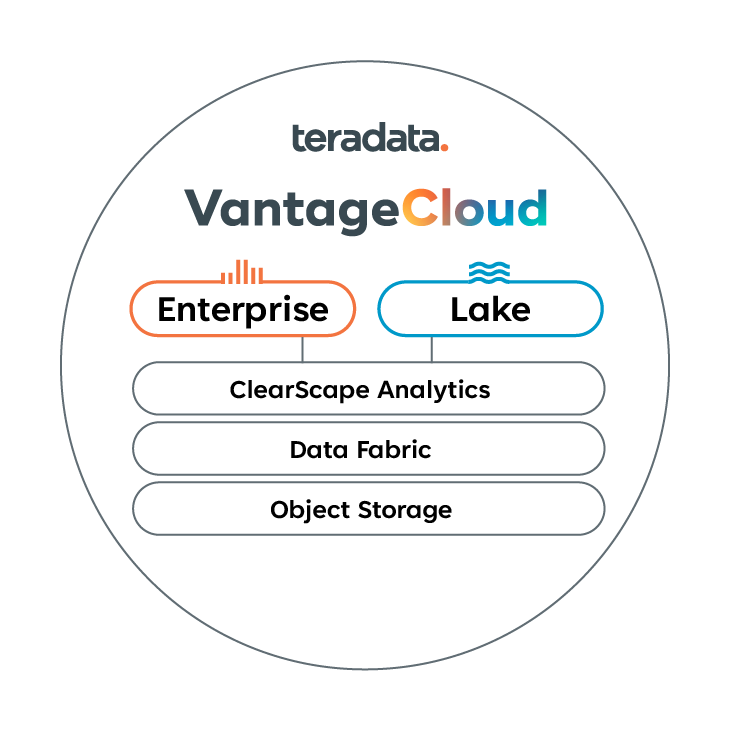 How Teradata VantageCloud Lake & ClearScape Analytics Are Empowering ...