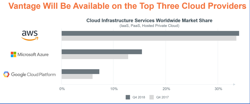How to Integrate AWS Glue with Teradata Vantage