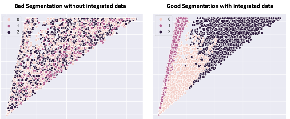 How to Integrate AWS Glue with Teradata Vantage