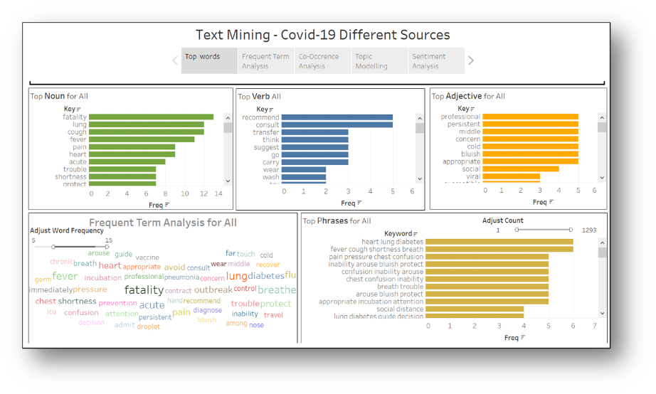 How to Integrate AWS Glue with Teradata Vantage