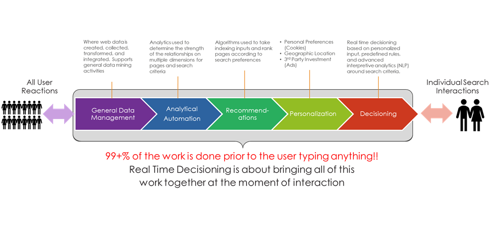 Real Time Analytics Or Real Time Decision Making 3997