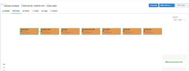 Orchestrating Pipelines With Apache Airflow | Teradata Orchestrating Pipelines With Apache Airflow | Teradata