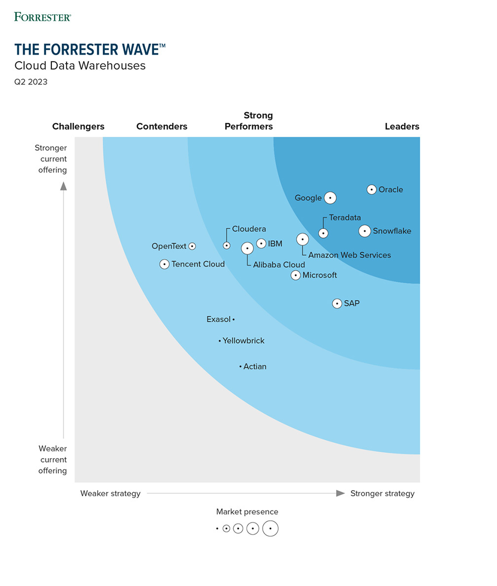 Teradata Named A Cloud Leader In The Forrester Wave Teradata Named A Cloud Leader In The Forrester Wave