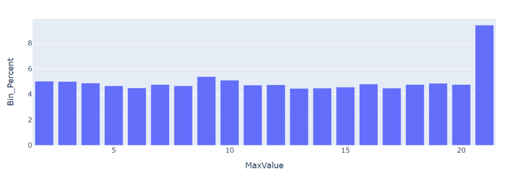 Maximizing Ai Value With Clearscape Analytics Teradata