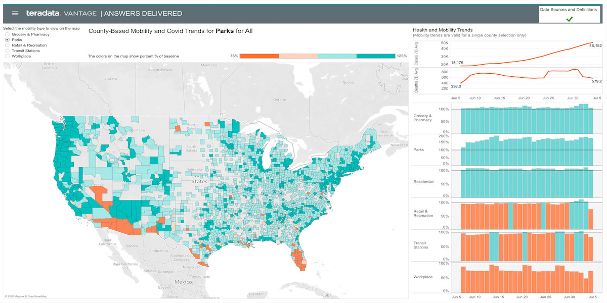 Introducing Teradata's COVID-19 Resiliency Dashboard