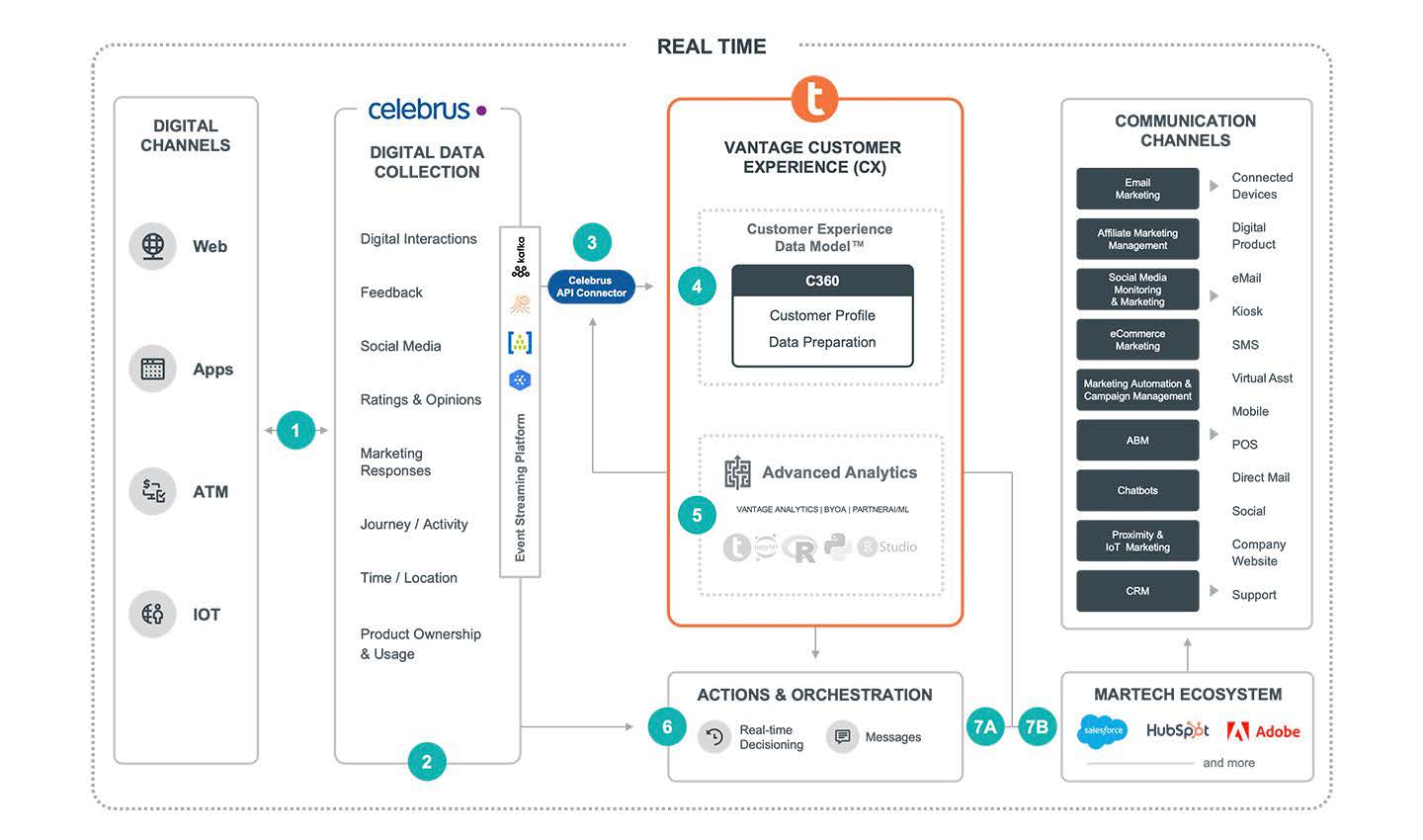 Digital Identity Management | Customer Experience Solutions Digital Identity Management | Customer Experience Solutions